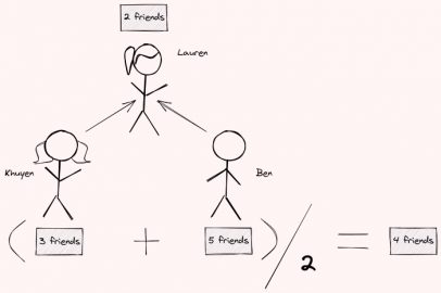 How to use Python to figure out why your friends have more friends than ...