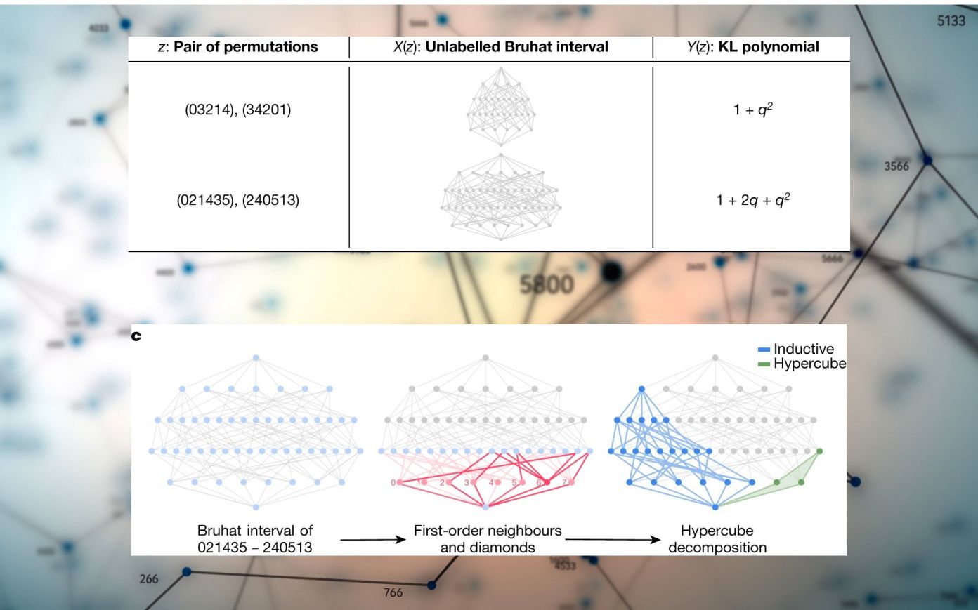 Sure, DeepMind’s AI is impressive, but can it guide human intuition?