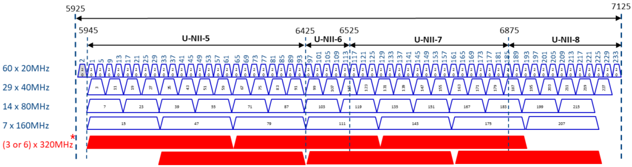Everything you need to know about Wi-Fi 7