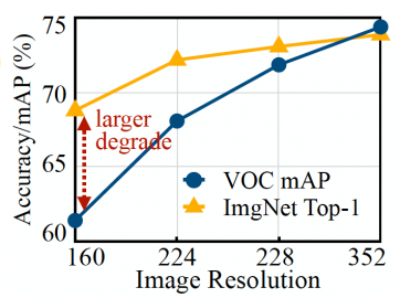 TinyML is bringing deep learning models to microcontrollers
