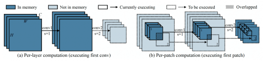 TinyML is bringing deep learning models to microcontrollers