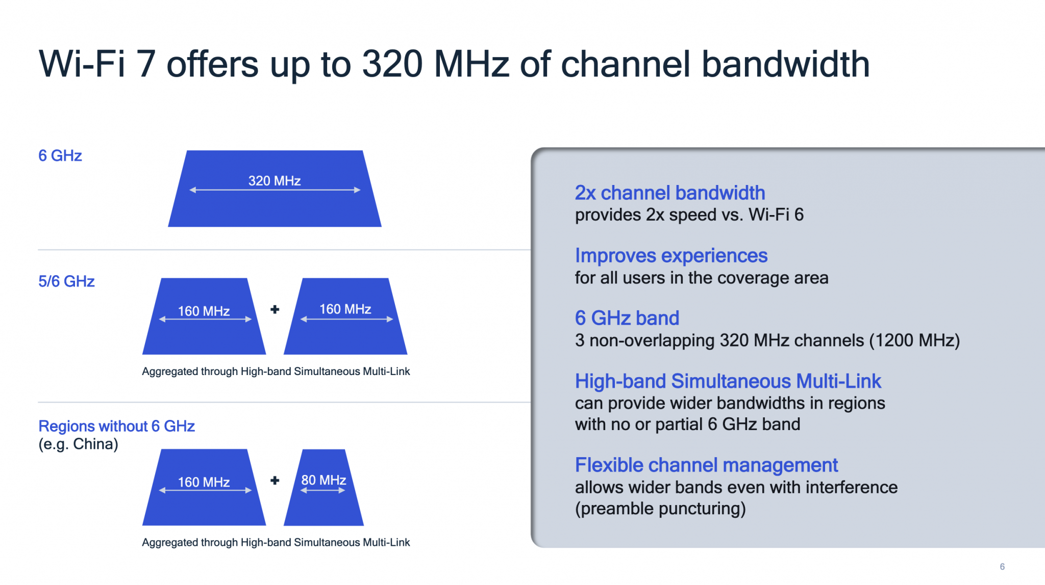 Everything you need to know about Wi-Fi 7