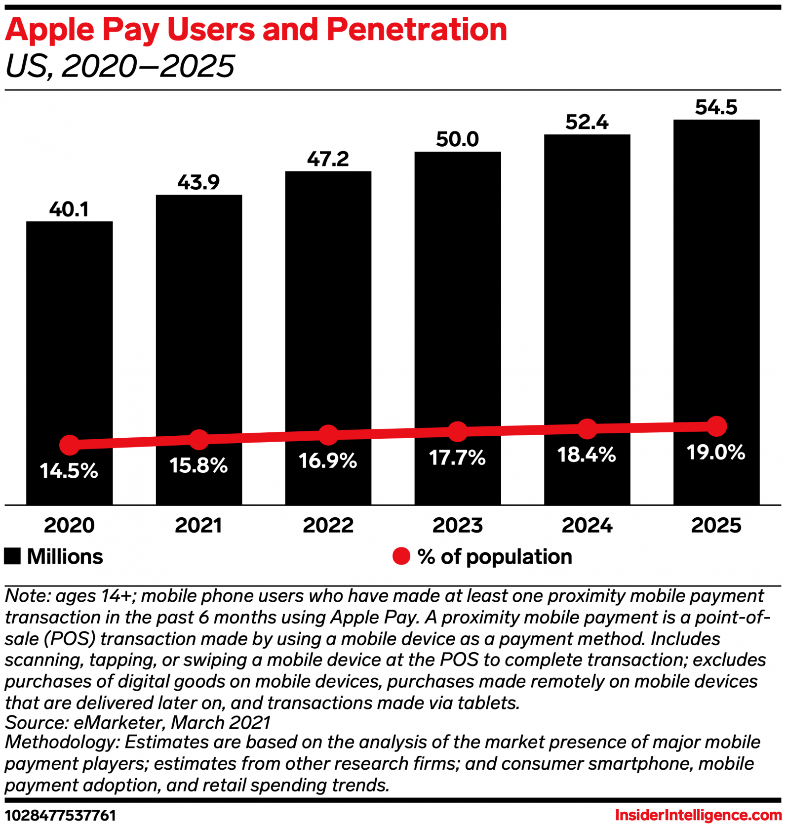 Next up in Apple’s plan for financial domination: Turning iPhones into ...