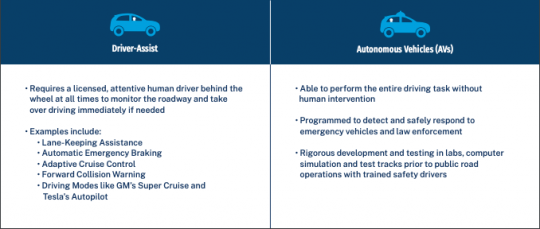 Here’s the difference between driver-assist and vehicle automation