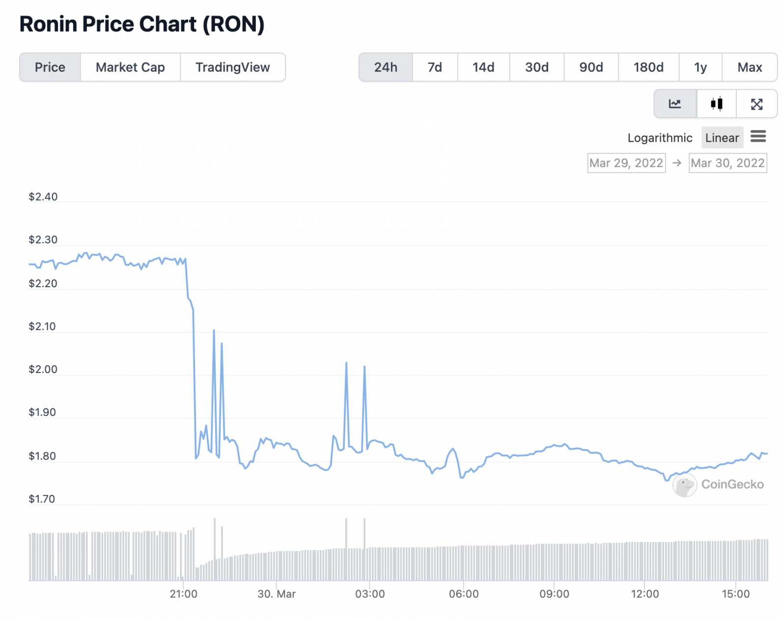 The $625M Ronin blockchain hack shows the need for better security in ...