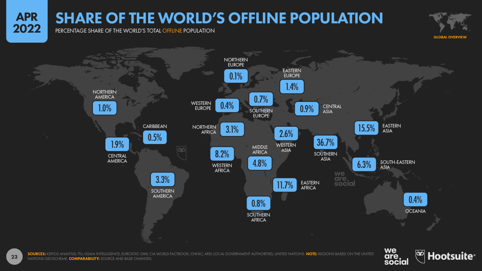 More than 5 billion people now use the internet