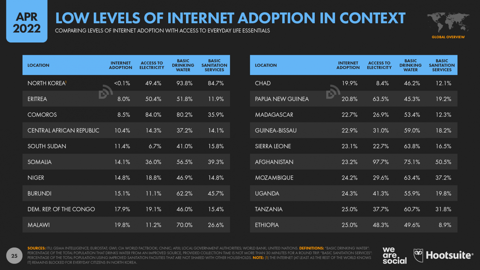 More than 5 billion people now use the internet