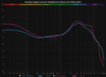 Shopping for headphones? You should know about the ‘Harman curve’