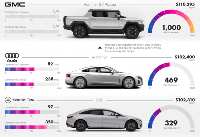 This massive infographic catalogues every EV model available in the US