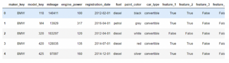 Como encontrar variância usando Python - HexTec News