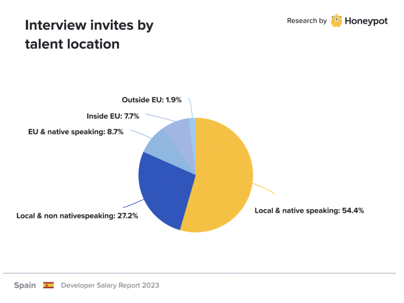 Thinking of moving to Spain? Here’s what you need to know about ...
